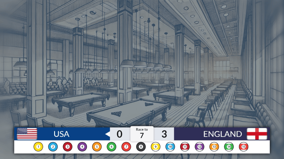 uno - Live overlays for streaming - Billiards / Pool Scoreboard | Standard