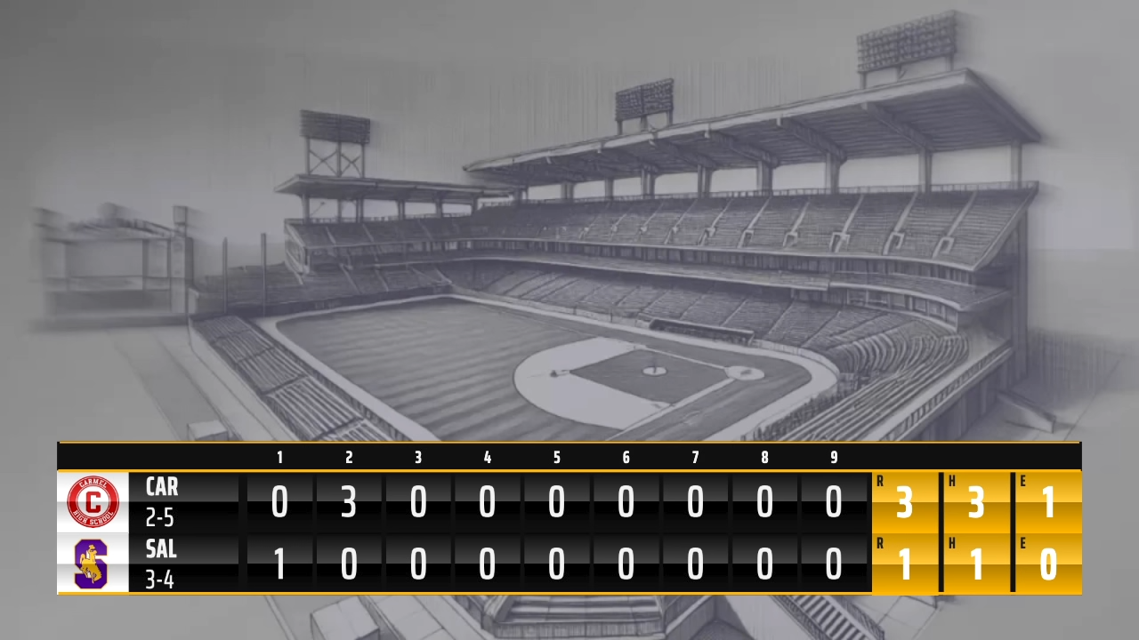 uno - Live overlays for streaming - Baseball Box Scoreboard | Champion