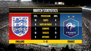 uno - Live overlays for streaming